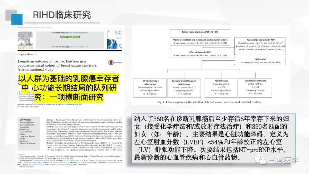 CCOC 2019课件分享 | 放射性心脏病（RIHD）的临床与基础研究 - 知乎