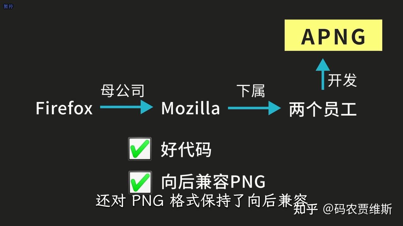 图片与格式（中）GIF、APNG、WebP、AVIF、HEIF、JXL、CMYK、HDR、Alpha通道、缩略图 - 知乎