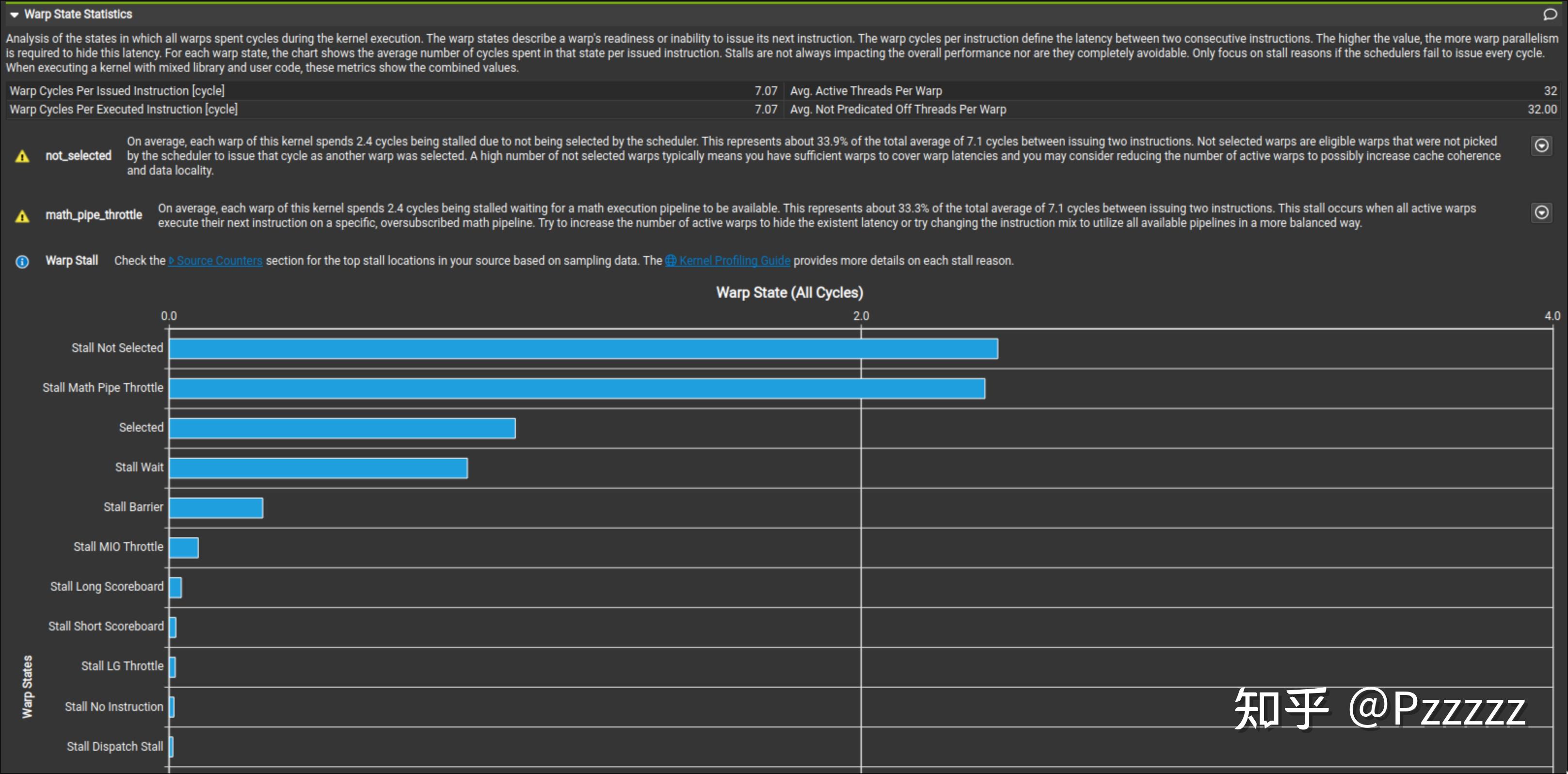 传统 CUDA GEMM 不完全指北 - 知乎
