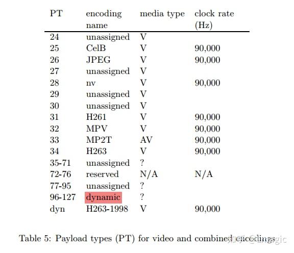 RTP payload type - 知乎