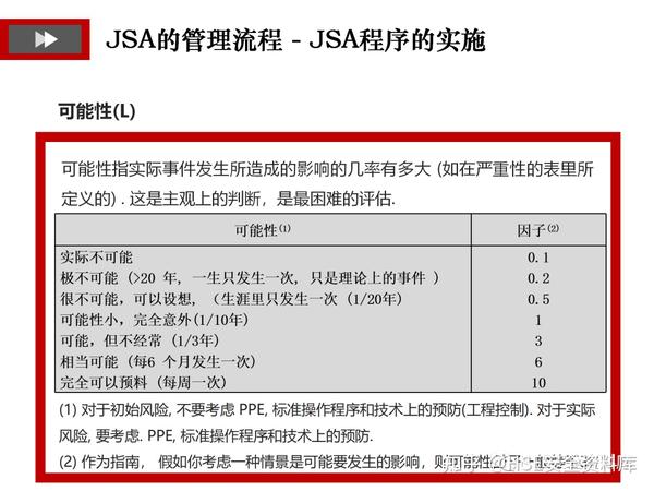 PPT |【课件】工作安全分析(JSA)管理规范(47页） - 知乎