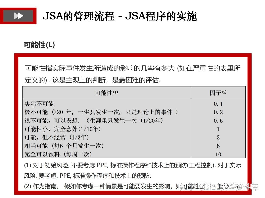 PPT |【课件】工作安全分析(JSA)管理规范(47页） - 知乎