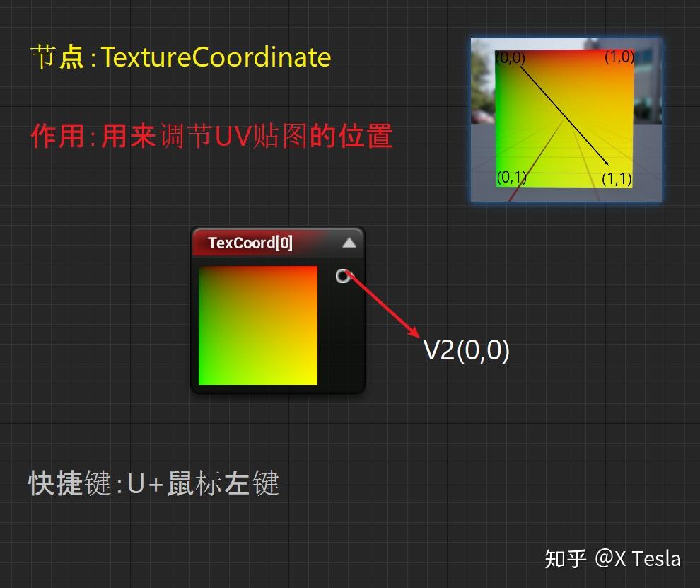 【UE4】材质基础(一)——UV - 知乎