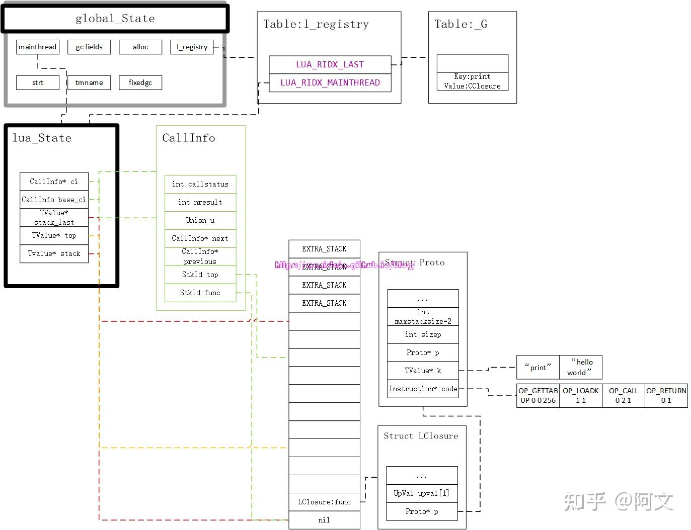 lua 源码分析之虚拟机的运行（干货） - 知乎