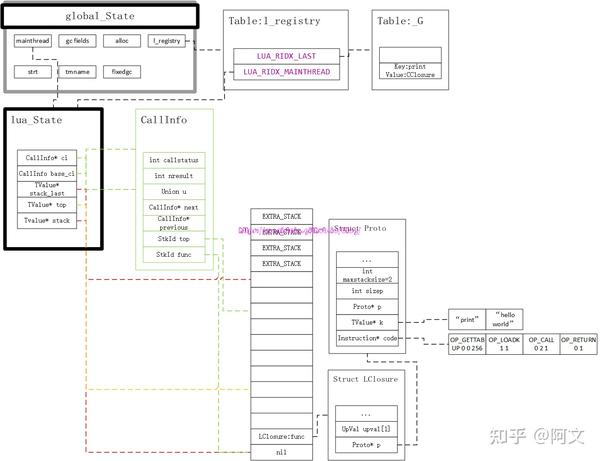 lua 源码分析之虚拟机的运行（干货） - 知乎