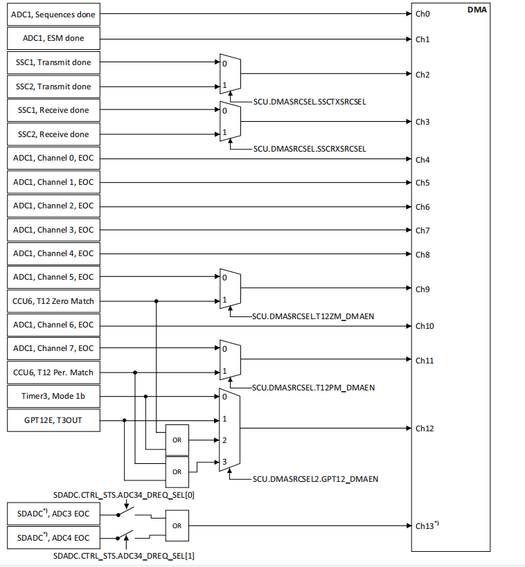 带你玩转基于SkyEye的TLE987 DMA控制器实现 - 知乎