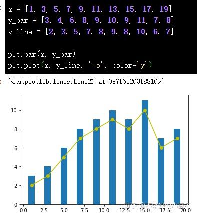 Matplotlib 二维图像绘制方法 - 知乎