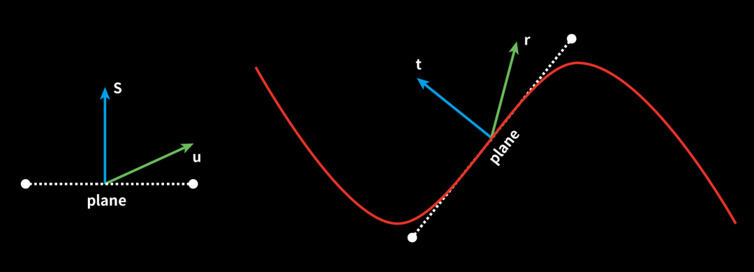 实时渲染：给你两张法线图，你会如何混合它们？ - 知乎