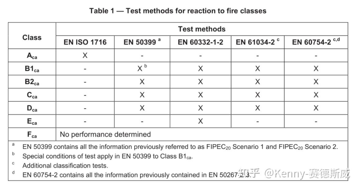 EN 50575 欧盟光纤电缆CE认证 - 知乎