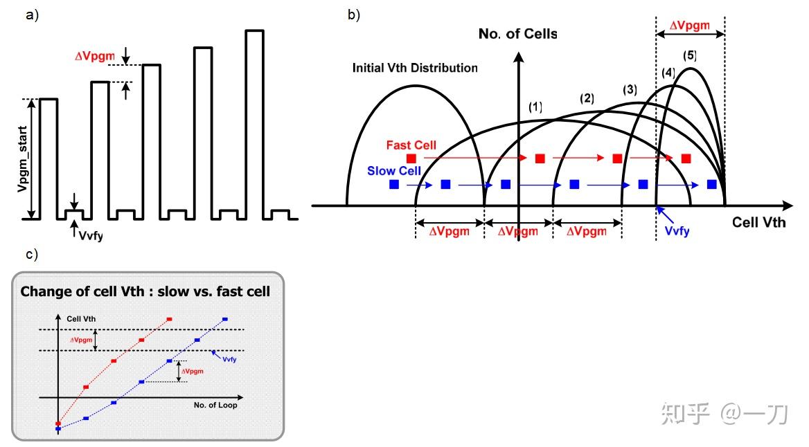 文献摘录 Nand Characterization 3 知乎