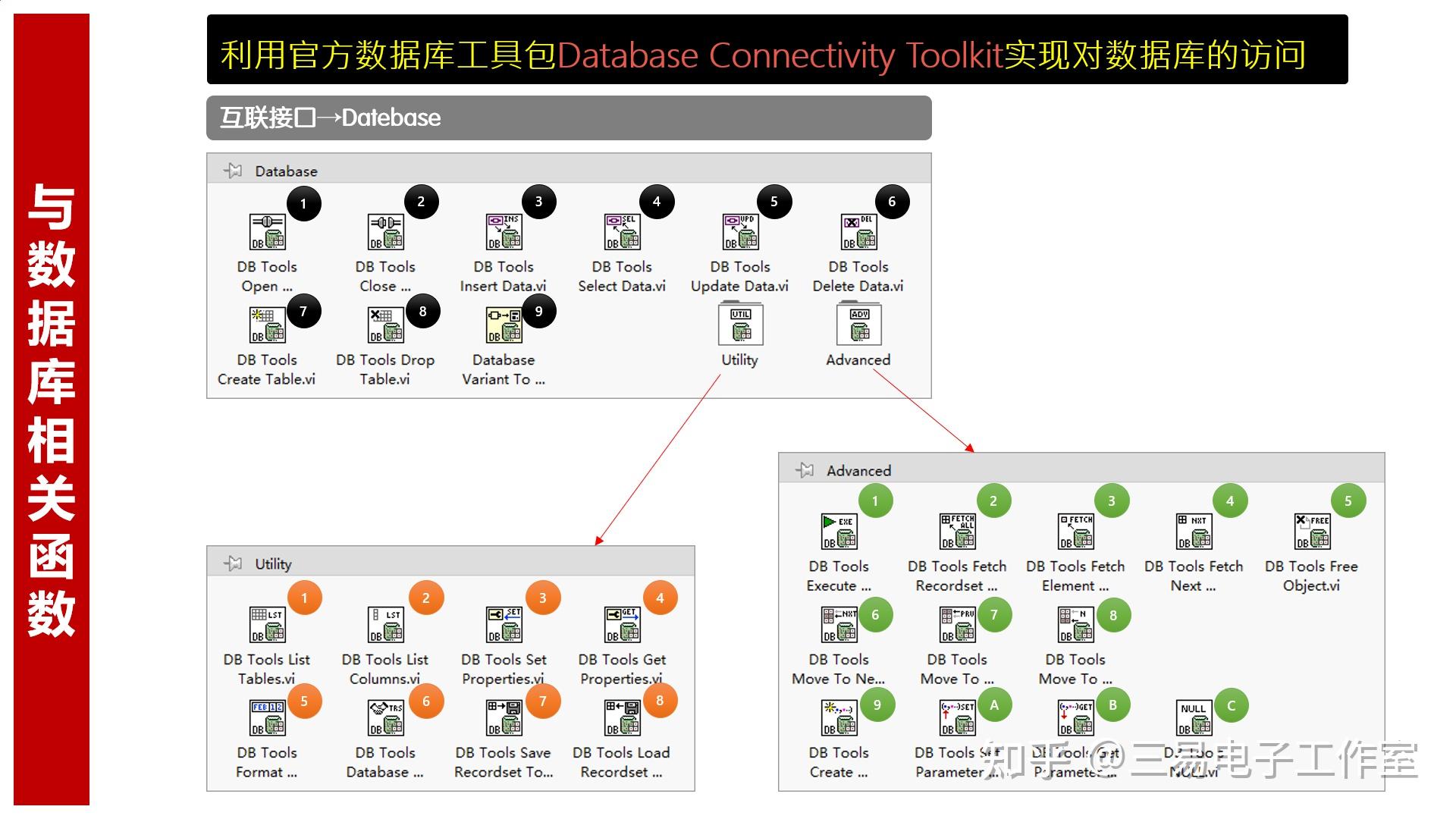 使用LabVIEW操作ACCESS、MySQL、SQL server数据库实现按照时间段查询数据 - 知乎