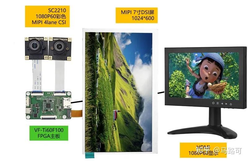 易灵思发布了Ti60F100超小尺寸60K FPGA SOM - 知乎