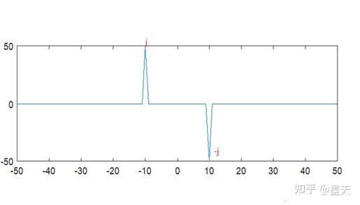 IQ信号的一些理解 - 知乎