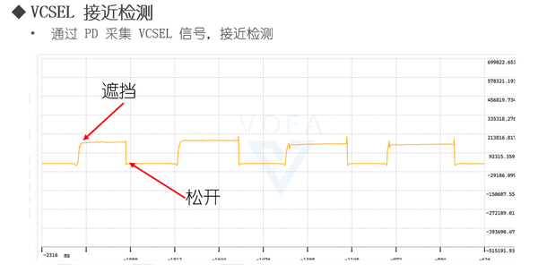 基于 ams OSRAM AS7056 心率血氧检测 Sensor Board 方案 - 知乎