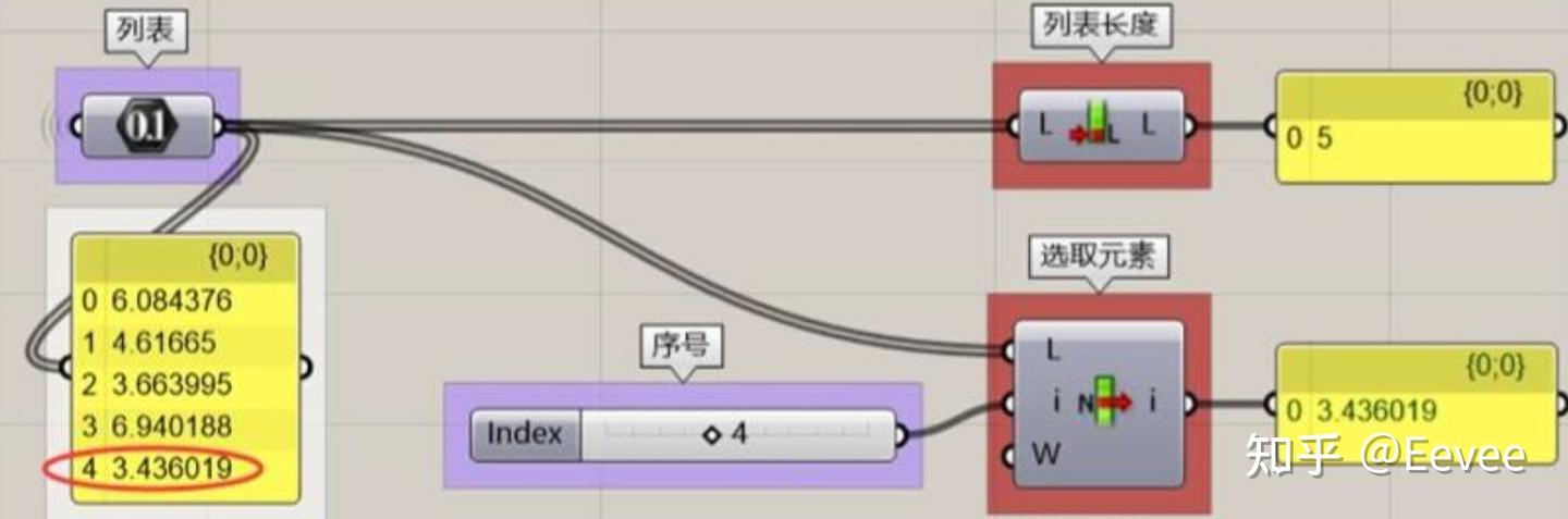 跟着Rajaa Issa学Grasshopper（三） - 知乎