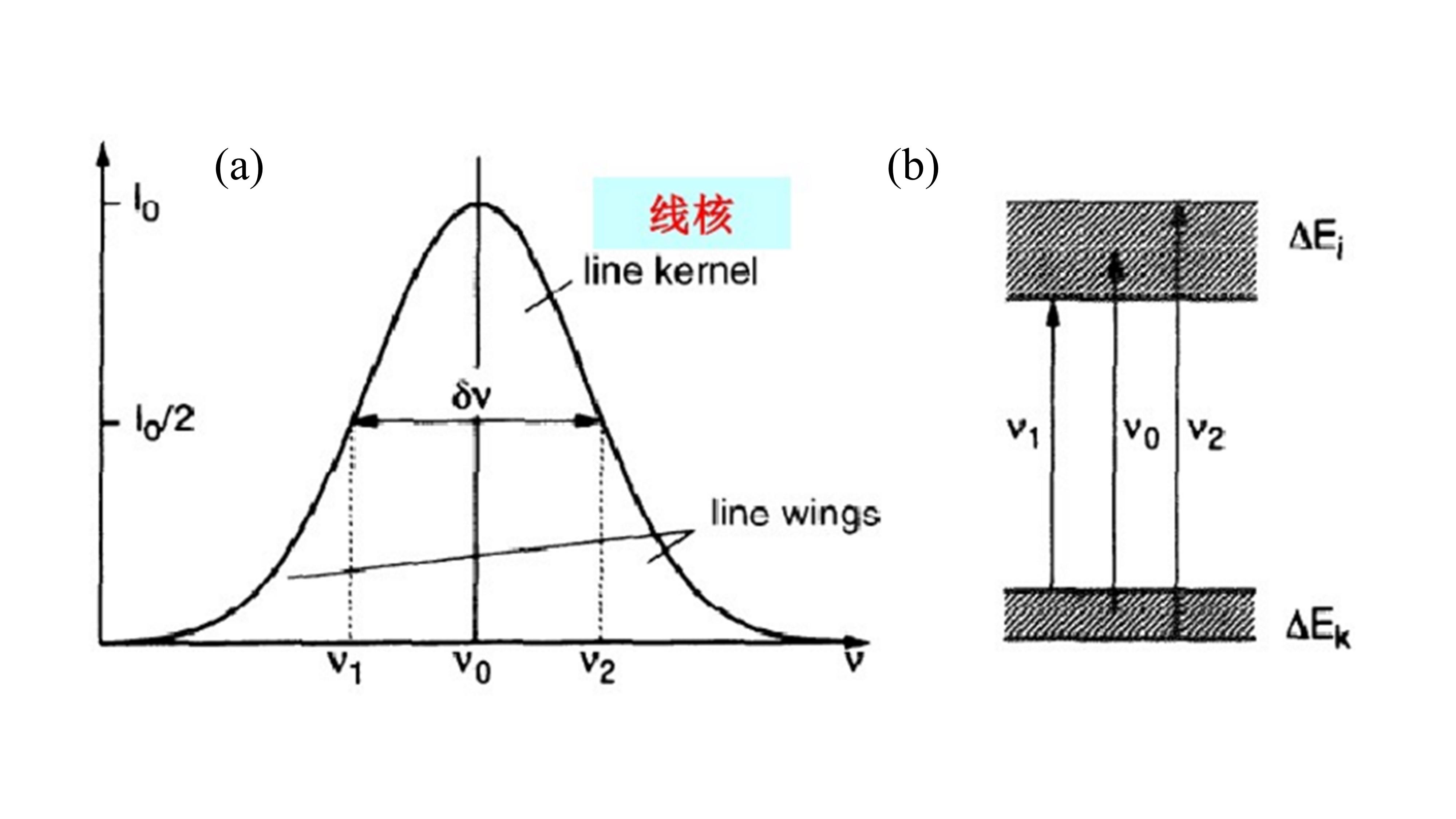 二维材料hBN（3）：用于封装 - 知乎