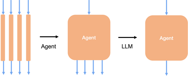 LLM as Controller—无限拓展LLM的能力边界 - 知乎