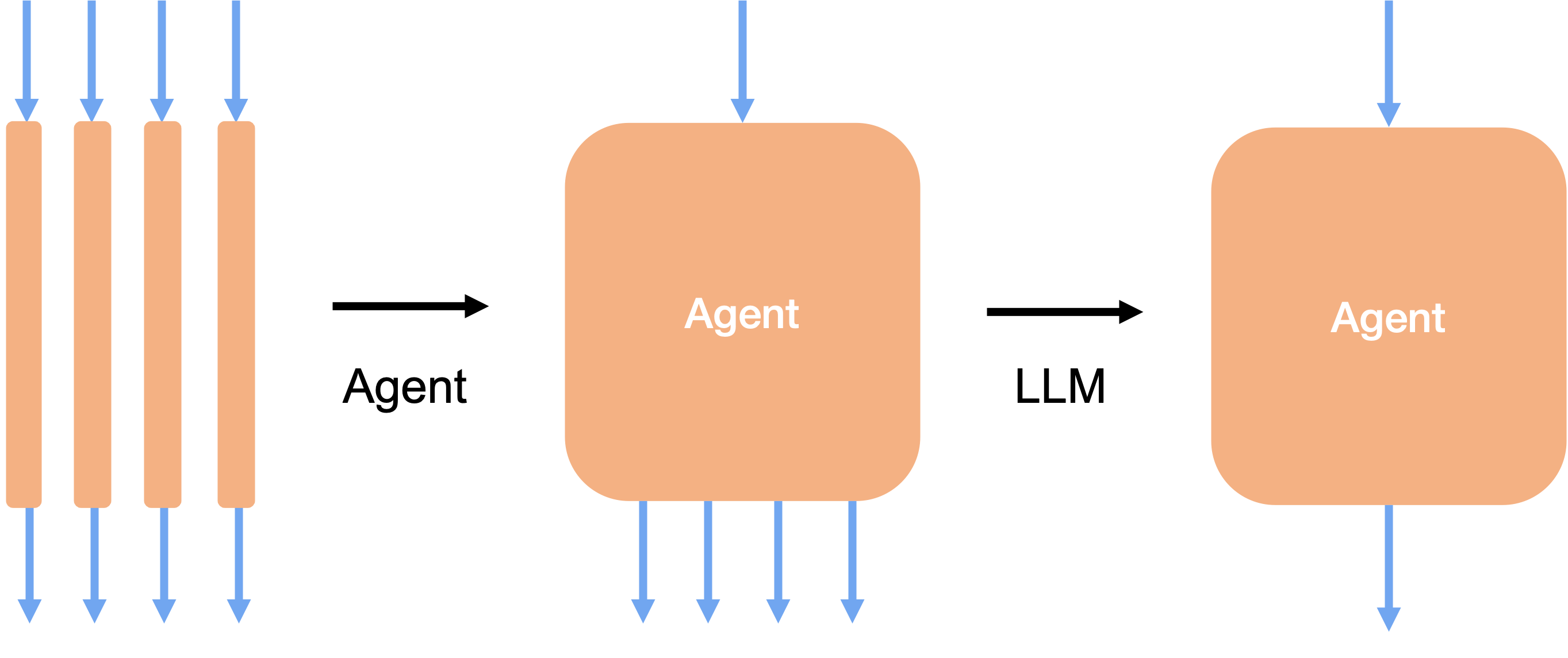 LLM as Controller—无限拓展LLM的能力边界 - 知乎