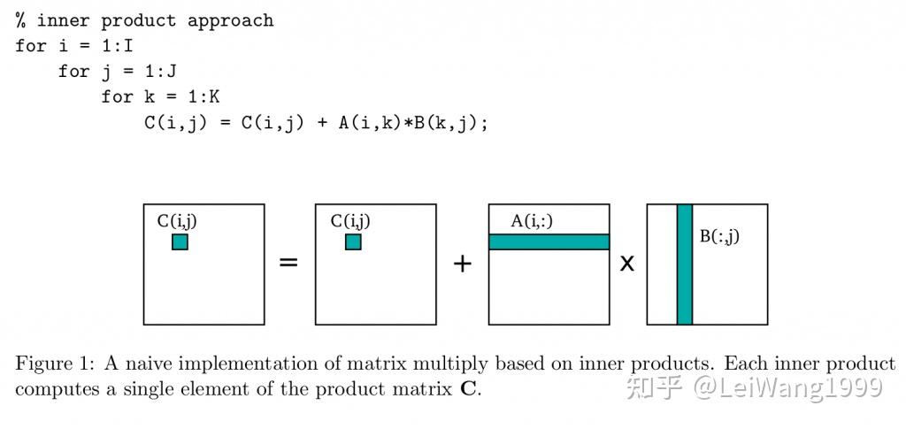 一个tvm(te)实现的cutlass efficient gemm - 知乎