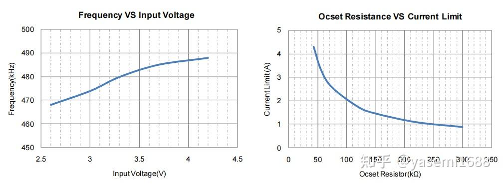 电子烟核心芯片方案解析：FP6277 升压（5.3V/3A）+MH251 霍尔如何提升体验？ - 知乎