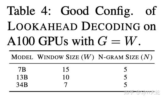 Lookahead Decoding 图文详解 - 知乎