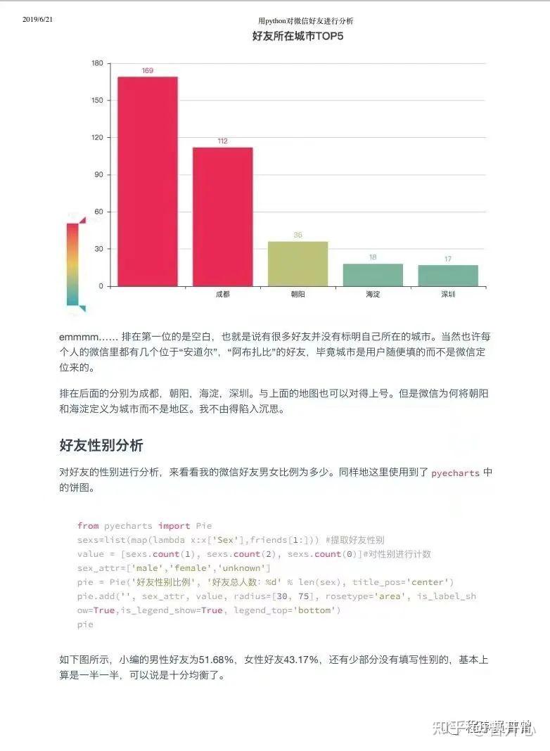 数据分析师——如何用python对微信好友进行数据分析 知乎