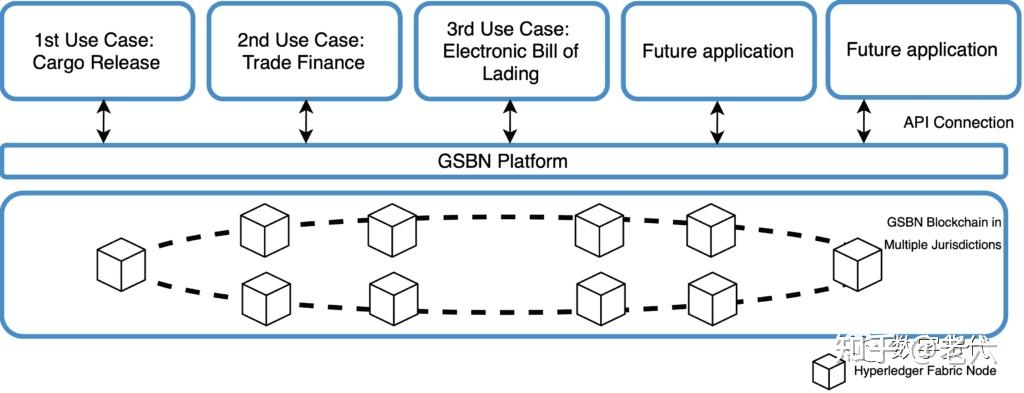 GSBN全球贸易操作系统，扬帆四海 - 知乎