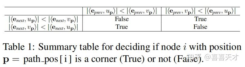 论文笔记-Frame Field Learning - 知乎