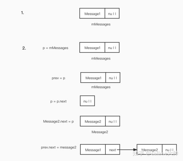 Android学习——Handler通信机制 - 知乎