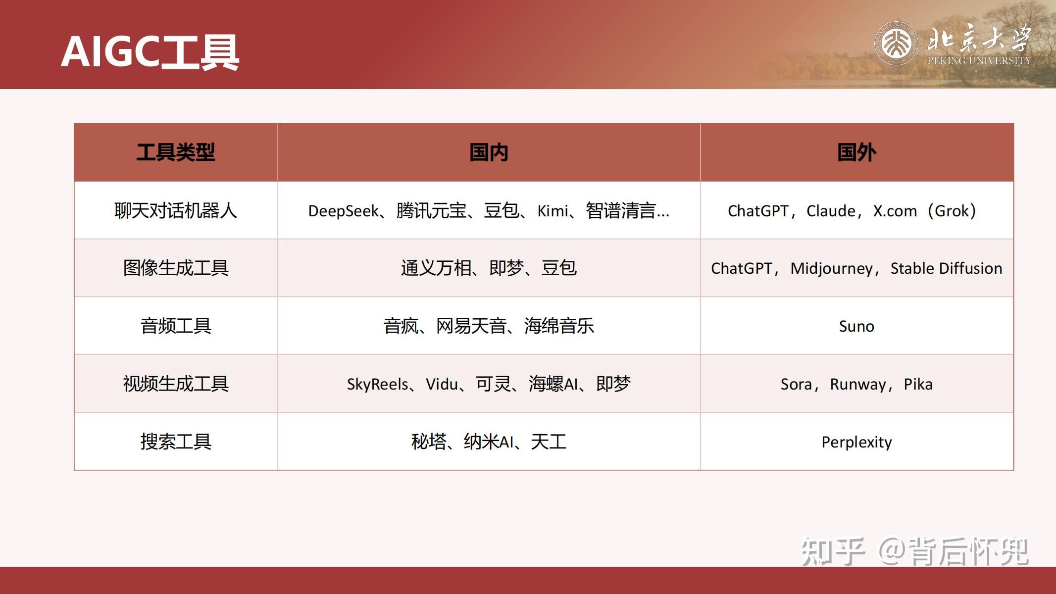 北京大学发布：DeepSeek内部研讨系列：DeepSeek与AIGC应用（98页PPT）（文末附链接下载） - 知乎