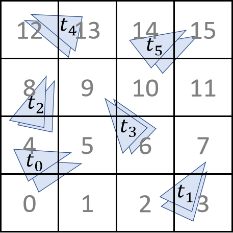 Physics-Based Animation学习记录 --Collision Handling ----Collision Detection 碰撞检测 - 知乎