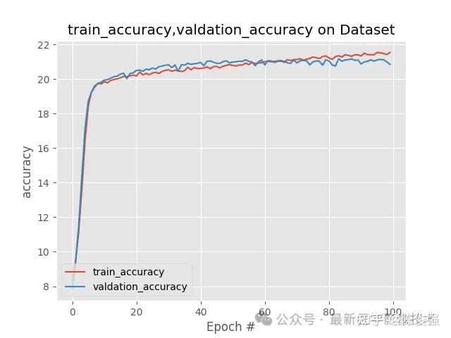 SynthRAD2025——用于放射治疗的计算机断层扫描生成挑战赛 - 知乎