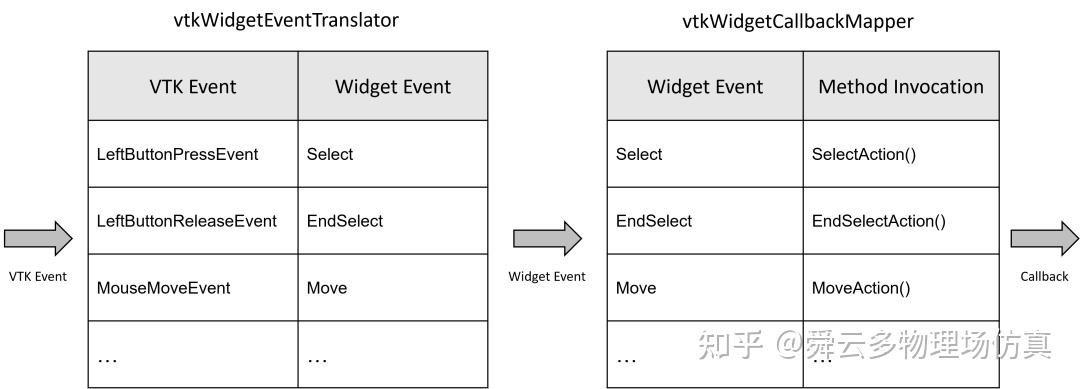 技术分享 | 实作 VTK Transform Widget - 知乎
