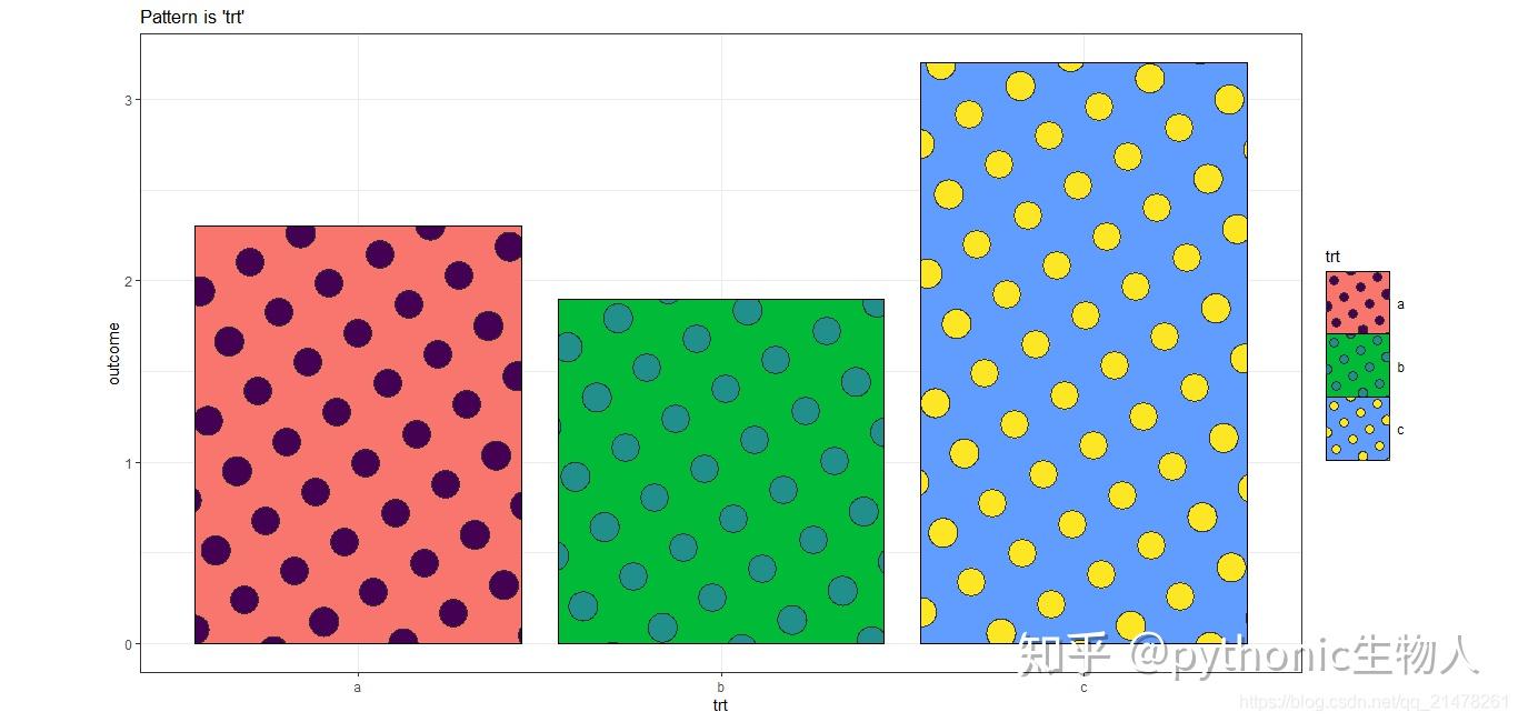 R可视化22|换妆利器-ggpattern - 知乎