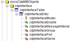 [SNMP] 工具及基本配置 - 知乎