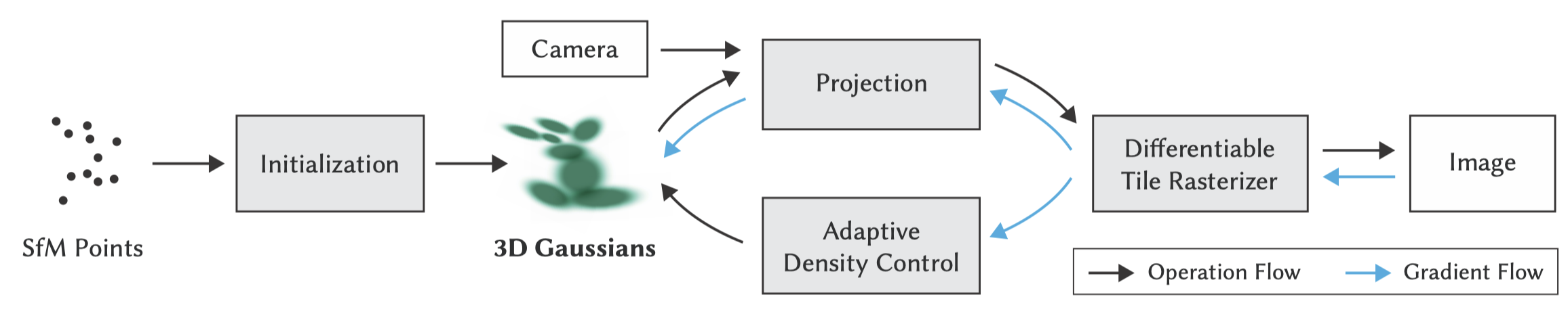 一文带你入门 3D Gaussian Splatting - 知乎