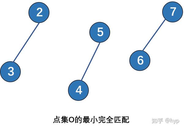 Christofides algorithm - 知乎