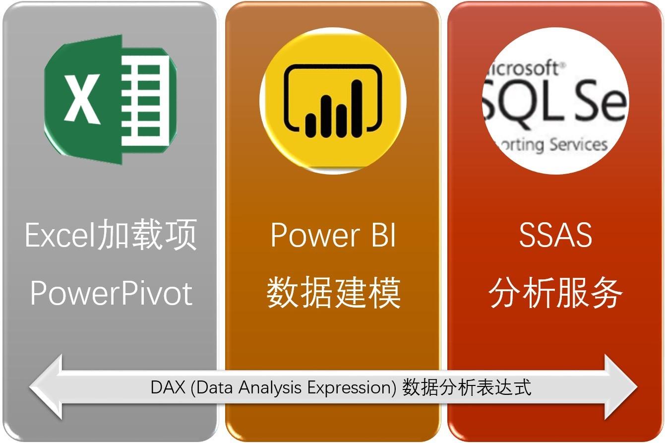 介绍一款查询工具DAX Studio - 知乎