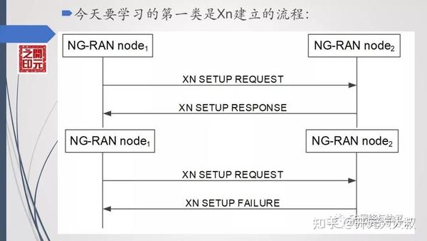 5G两类Xn最重要的流程消息 - 知乎