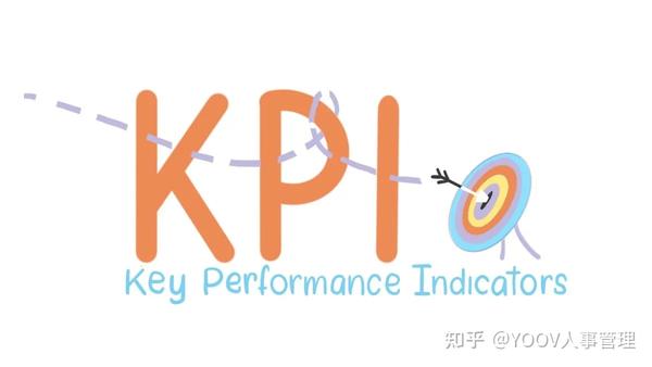 YOOV人事管理|KPI是什么？把握这5大原则制定有效关键绩效指标 - 知乎