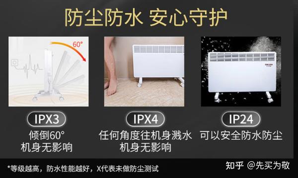 取暖器怎么挑选？小太阳、电热油汀、电热炉、暖风机、踢脚线、空调扇怎么买？哪些性价比高？买哪些品牌？好用不贵的取暖器购买攻略 各类电暖器产品品牌 ...