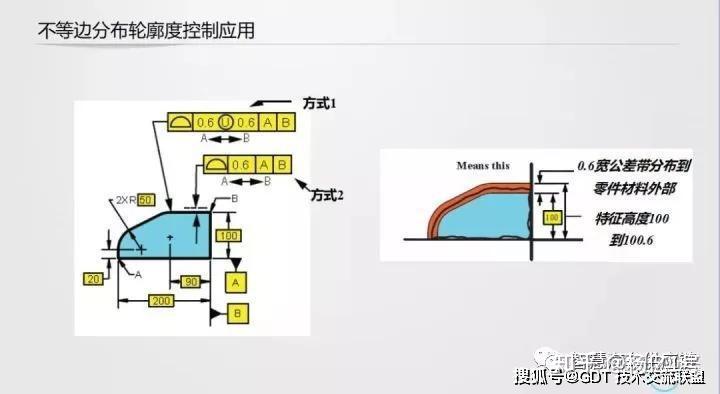GD&T干货 | |GD&T详细讲解及检测方案设计（收藏） - 知乎