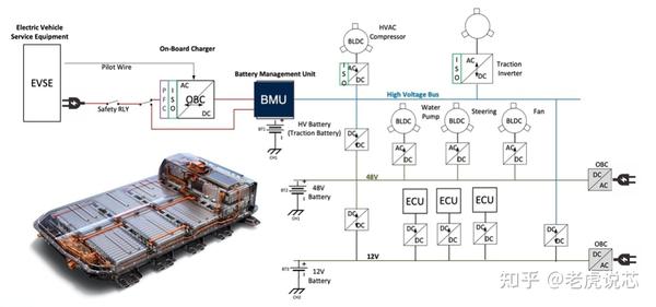 新能源汽车BMS学习笔记 - 知乎