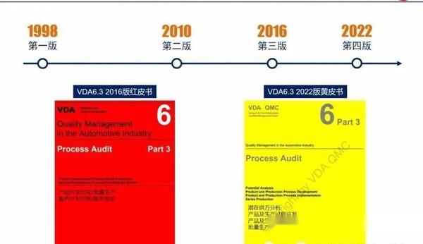 VDA 6.3：2023（第四版）新版标准正式发布 - 知乎