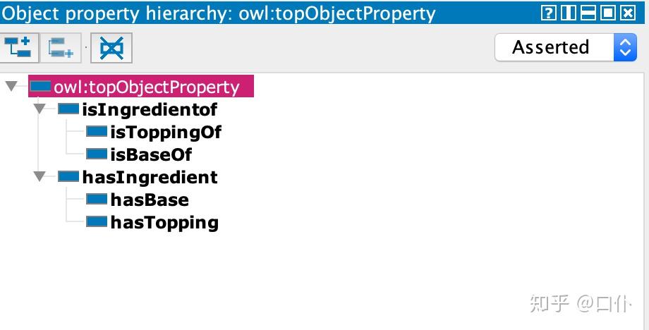 本体入门（二）：OWL 本体构建指南 - 知乎