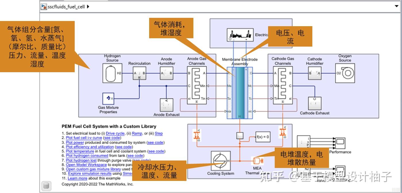 基于 Simscape/Simulink 的燃料电池系统建模与仿真（一） - 知乎