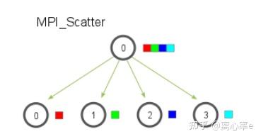 Python: mpi4py实现简单mpi并行 - 知乎