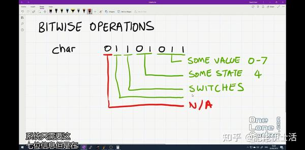 《从零开始编写NES模拟器教程》第1课、位操作基础和概述 - 知乎