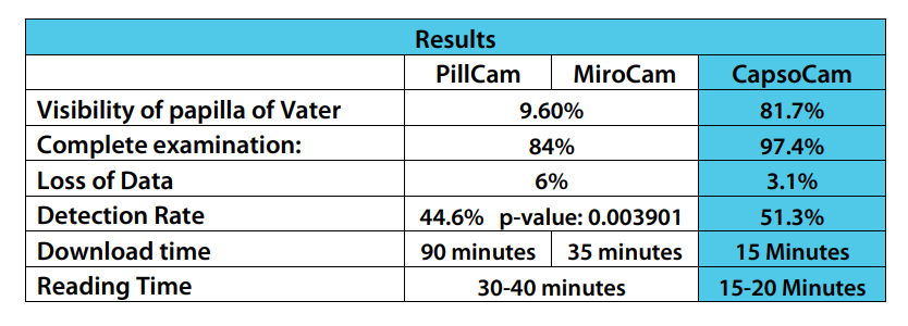 CapsoVision | 胶囊内窥镜系统获得 FDA 批准用于儿科患者 - 知乎