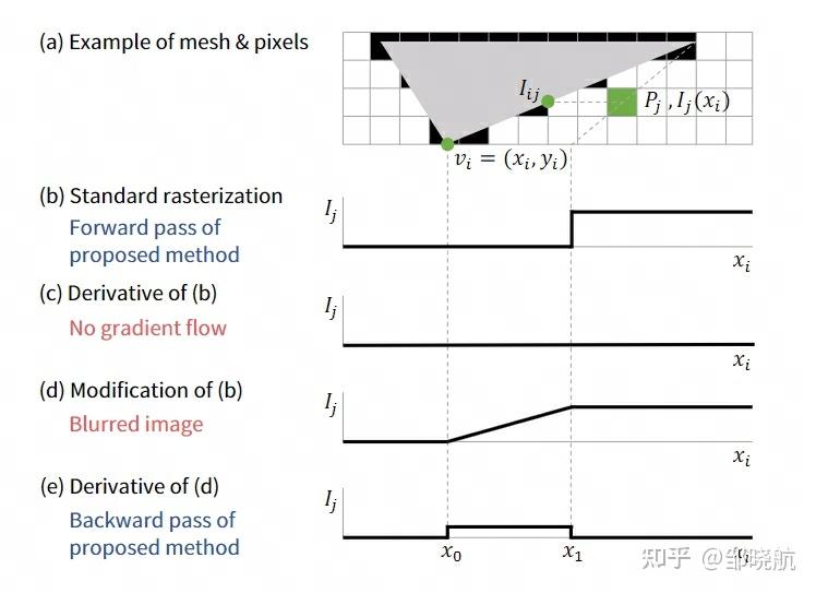 Neural 3D Mesh Renderer笔记 - 知乎